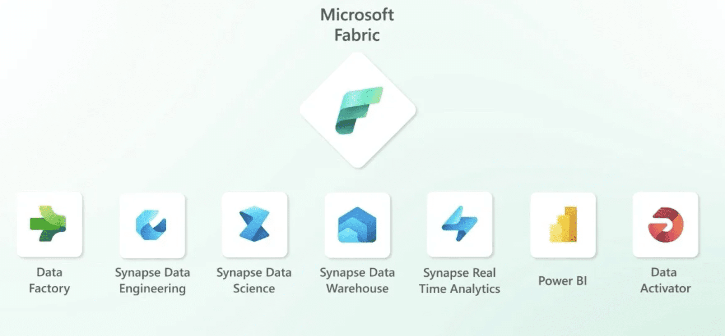 Co je Microsoft Fabric? | Mňamka #527 | BizzTreat