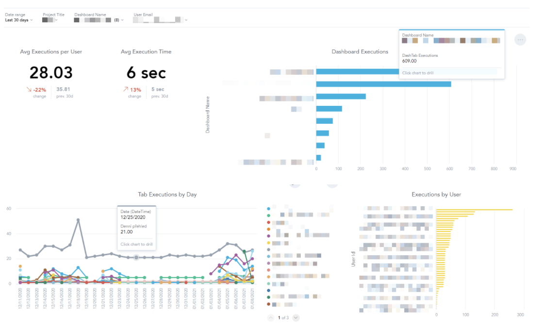 Jak mít uklizeno ve vizualizační platformě (GoodData) | Mňamka #126 | BizzTreat